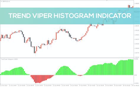 Trend Viper Histogram Indicator For Mt4 Download Free Indicatorspot