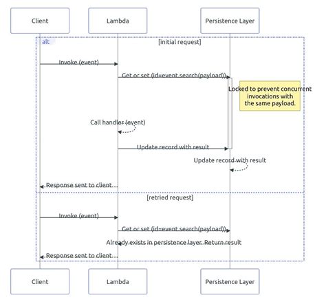 design patterns tools curated articles by julien hurault oct