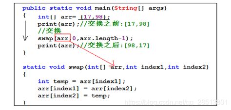 Java数组值传递问题java Mainnew String Csdn博客