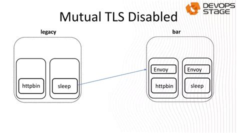 Istio Security Overview Ppt Istio Security Overview Ppt