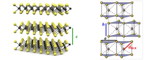 Two Dimensional Materials Antonio Polimenis Homepage