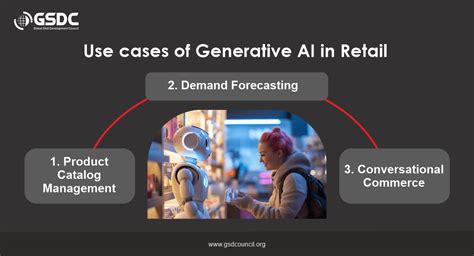 Certified Generative Ai In Retail Applications And Market Trends