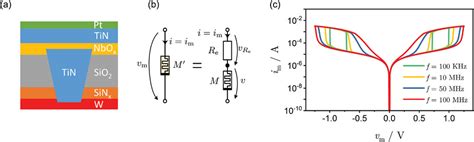 High Frequency Response Of Volatile Memristors Messaris Advanced Electronic Materials