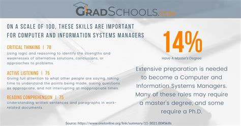 Top Online Masters Programs In Informatics 2023