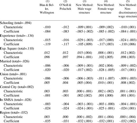 decomposition based on basic specification download table