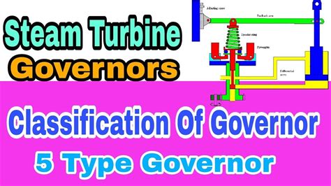 Turbine Governors Types Of Governor Steam Turbine Governor Turbine