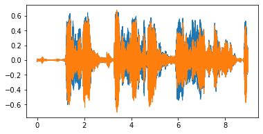 Python Human Voice Detection On Wav File Stack Overflow