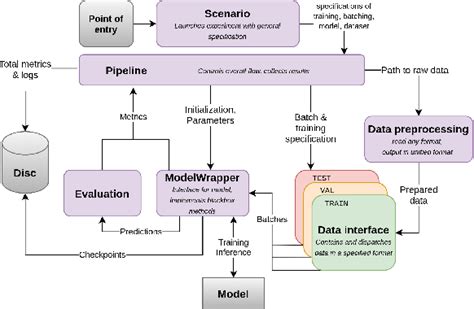 figure 1 from temporal graph network embedding with causal anonymous