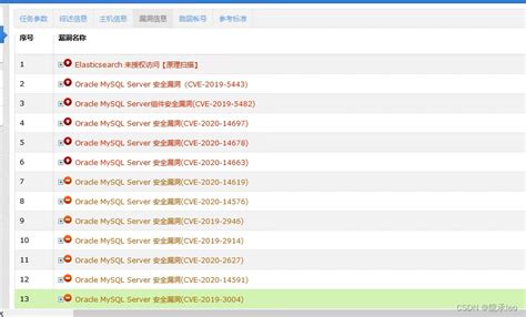 修复漏洞 mysql es cve CSDN博客