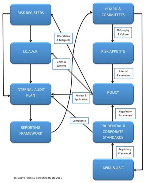 Audit Internal Dandy`s File Risk Based Internal Audit