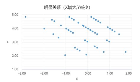 Stata画散点图？ 知乎