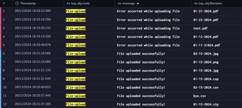 Debug Smarter How Logs And Traces Solve Production Issues Fast