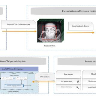 FIGURE The Algorithm Structure Diagram Download Scientific Diagram