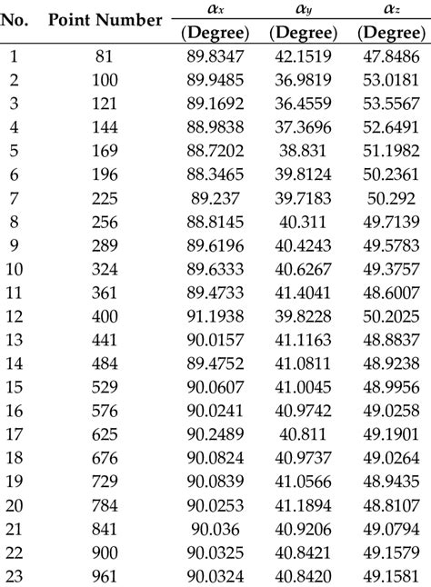 Simulation And Measurement Results Download Scientific Diagram