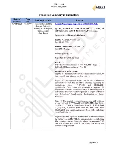 Accurate Deposition Summary Services In The Us Lezdo Techmed