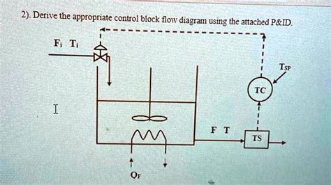 Solved 2 Derive The Appropriate Control Block Flow Diagram Using The Attached P Id Fi Ti Isp