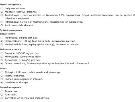 Table 1 From Diagnosis And Management Of Parastomal Pyoderma