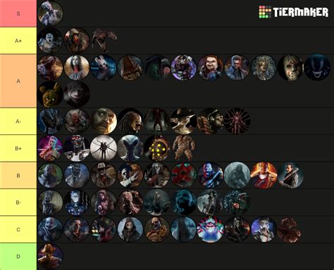 What's everyone think of my killer tier list? : r/deadbydaylight