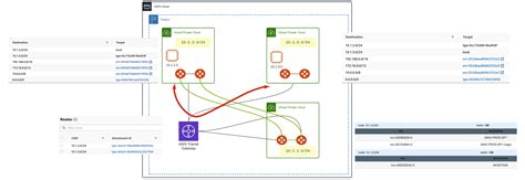 aws tgw migration to aviatrix multi cloud network architect