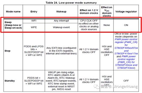 基于stm32、freertos低功耗设计思路和原理 Mcu加油站