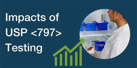 The Financial Impact Of Usp Environmental Testing