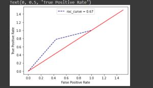 Linear Discriminant Analysis In Python A Detailed Guide AskPython