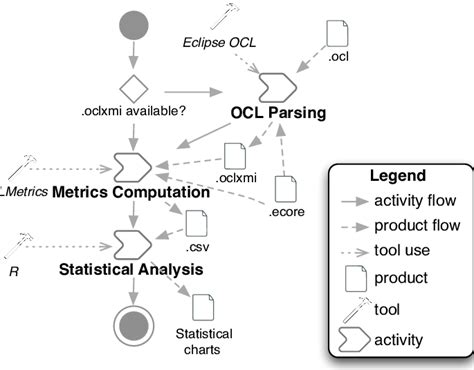 spem process for metamodel automatic analysis download scientific diagram