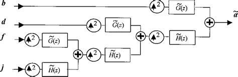 Figure 2 From Vlsi Design Of 1 D Dwt Architecture With Parallel Filters Semantic Scholar