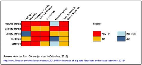Big Data Opportunity Heat Map By Industry Download Scientific Diagram