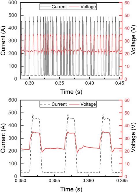 Examples Of The Current I T And Voltage Transients Ut T For The Case