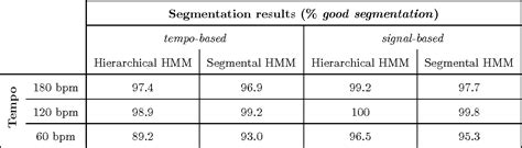 Table 41 From Realtime Segmentation And Recognition Of Gestures Using