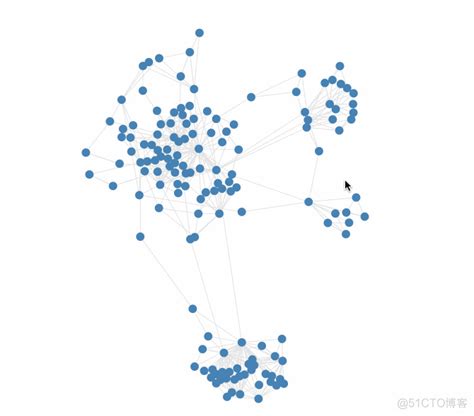 G6 图可视化引擎——简介51cto博客图可视化引擎