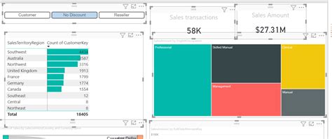 How To Point Existing Reports To A New Dataset In Power Bi Even From Aas Kasper On Bi
