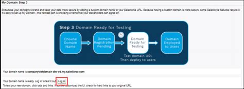 Salesforce Configuring Single Sign On