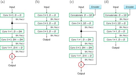 figure 3 from machine learning based data recovery and its contribution