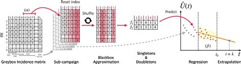 Figure 1 From Extrapolating Coverage Rate In Greybox Fuzzing Semantic