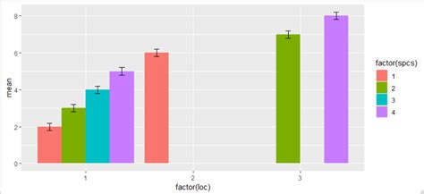 r aligning error bars with different numbers of bars per group in