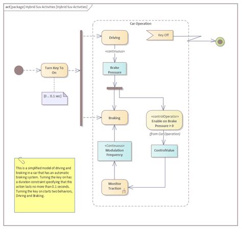 sysml activity diagram enterprise architect user guide