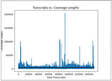 Github Priyamvadakumarbi Lstm Sad Transcript Classification