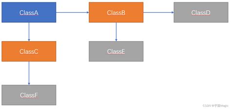 单元测试框架mockito落地实践分享mockito怎么集成 Csdn博客