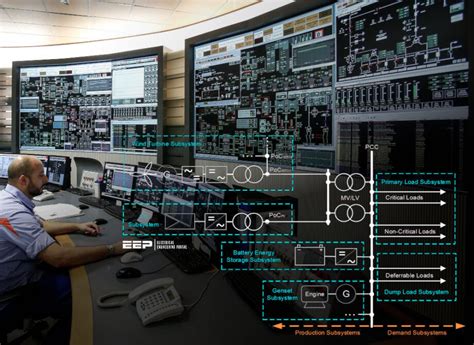The Problems Of Modern Distribution Systems In The Age Of Distributed Energy Resources Ders Eep