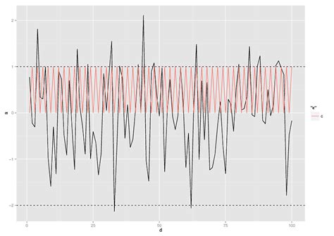 R Different Plottypes In Facet Grid Stack Overflow