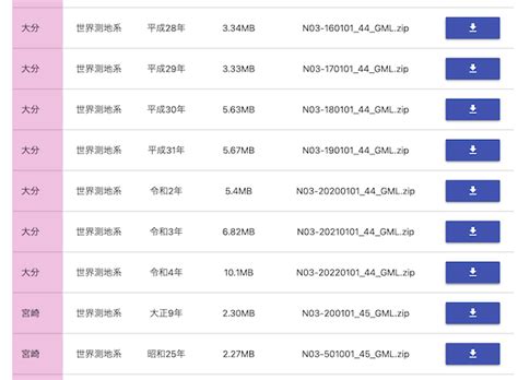 elixir livebook で国土交通省の行政区域データを可視化する（都道府県・市区町村の形を地図上にプロットする） maplibre qiita