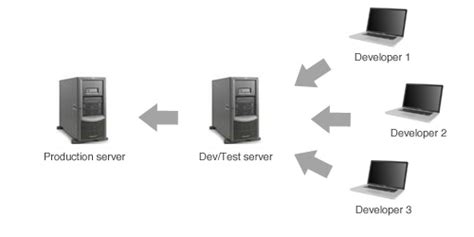 Simple GIT Workflow Peter Pech