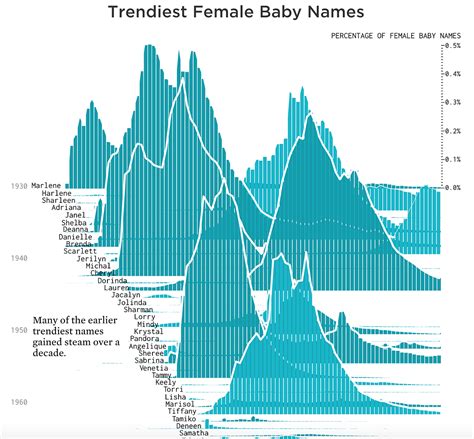 day 19 penguins and python palmer penguins visualization made with