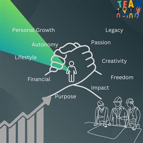 raj gupta on linkedin people in corporate life may struggle to balance