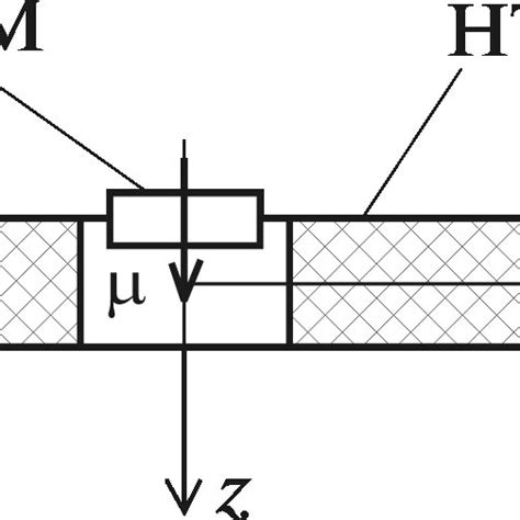 The Experimental Configuration Of The Viscous Motion Method Which Have
