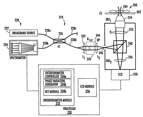 Interferometric Phase Patented Technology Retrieval Search Results Eureka Patsnap