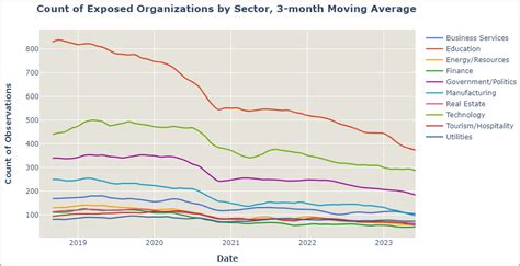Researchers Warn Of 100 000 Industrial Control Systems Exposed Online Redpacket Security