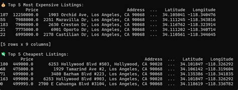Python Automated Real Estate Data Pipeline Project Part 2 Data Analysis